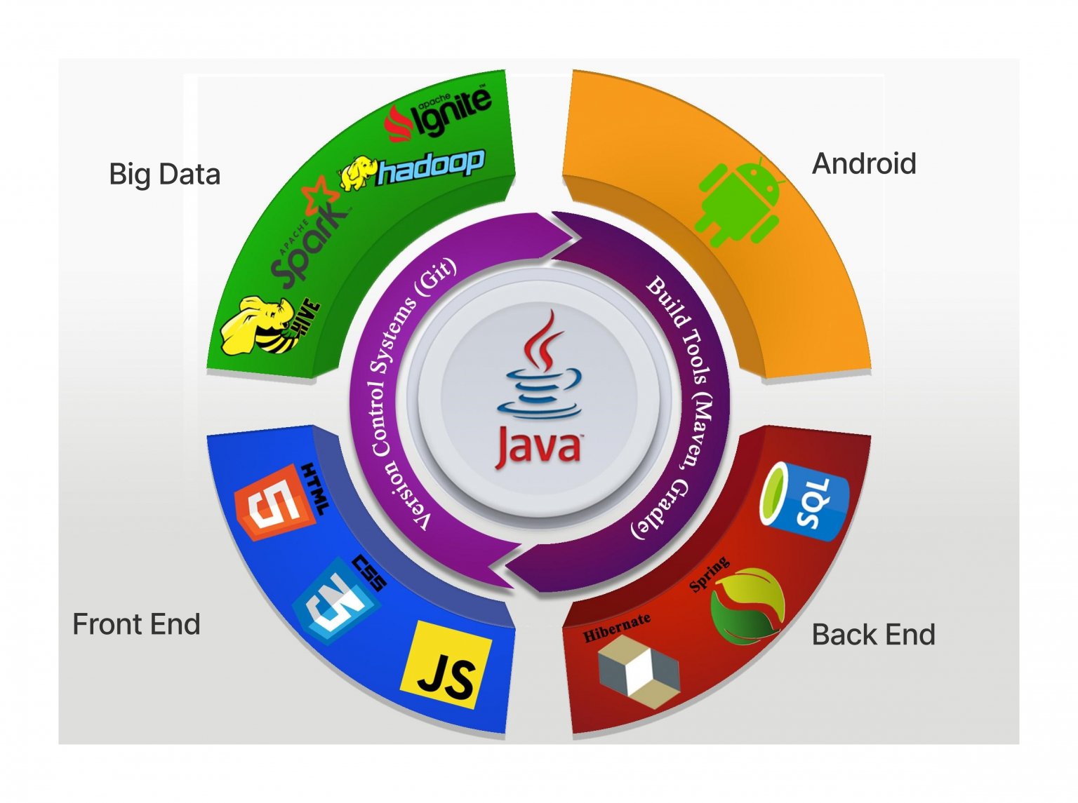 ТОП 3 лучших курса Java: обучение программированию с нуля в 2025